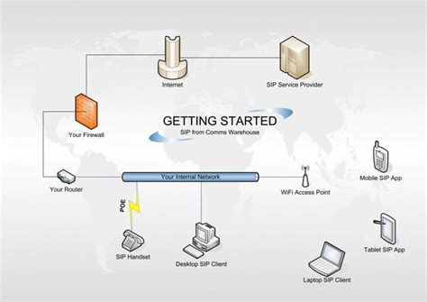 Understanding SIP Telephones Systems Comms Warehouse