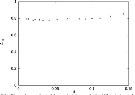 Figure 1 From The 3d Random Field Ising Model At Zero Temperature