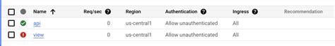 Unable To Communication Between Serices With GCP Cloud Run Stack Overflow