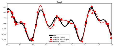 Bayesian Inversion PyLops