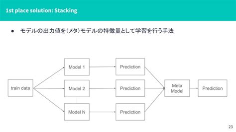 Toxic Comment Classification Ppt
