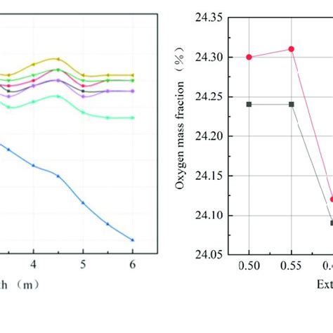 Characteristic Diagrams Of Oxygen Mass Fraction Distributions In Main