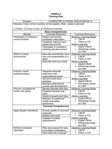 Css Nc Ii Training Plan Updated Pdf