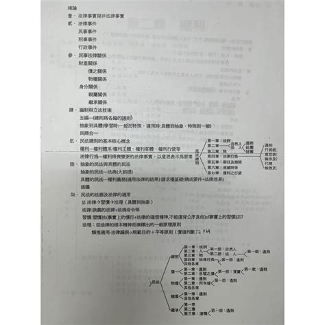 國立政治大學 政大法律系講義 民法總則、民法物權（含課輔）、法理學、法學緒論 蝦皮購物