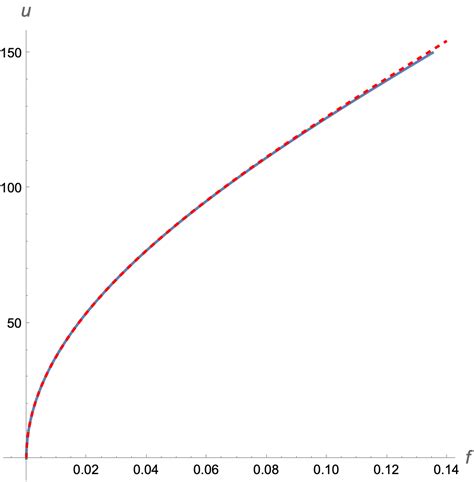 Simplifying Expressions Simplify Inverse Of Function Mathematica
