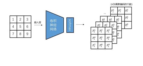 VQVAE PyTorch 实现教程 周弈帆的博客
