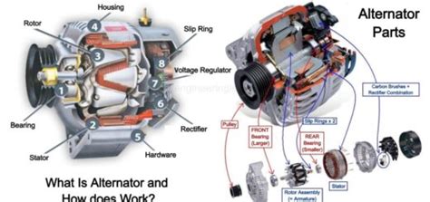 Components Of Alternator Archives Engineering Learn