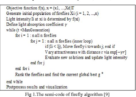 Figure 1 From A New Transistor Sizing Approach For Digital Integrated Circuits Using Firefly