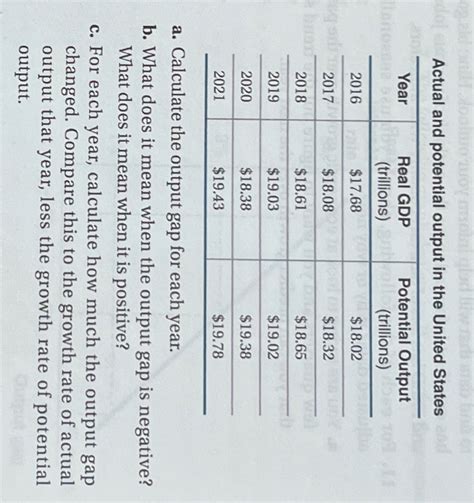 Solved Actual And Potential Output In The United Chegg