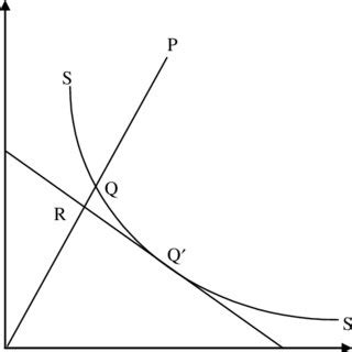 Technical Allocative And Cost Efficiency Indices Download Table