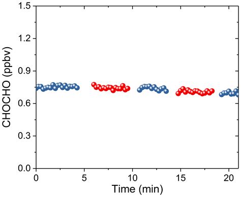 Amt Development Of An Incoherent Broadband Cavity Enhanced Absorption