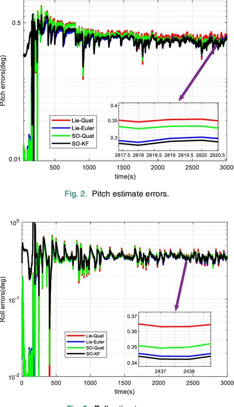 Figure 11 From The Quaternion Based Error Model Based On Se3 Of The