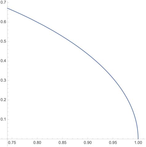 Differential Equations Behaviour Of DSolve Mathematica Stack Exchange