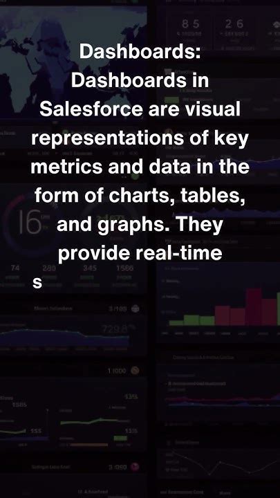 Dashboards In Salesforce Shorts Video Shorts Salesforceshorts