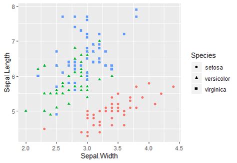 R Ggplot How To Plot An Independent Legend How To Legend Only Certain Things Stack Overflow