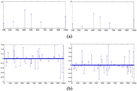 Comparison Of Two Sparse Codes Between Similar Image Patches A Download Scientific Diagram