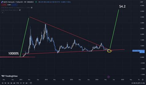 Matic Bearish Pattern Confirmed In 4h Chart For A Swing Trade