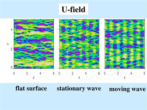 Ppt Large Eddy Simulation Powerpoint Presentation Free Download Id 225317