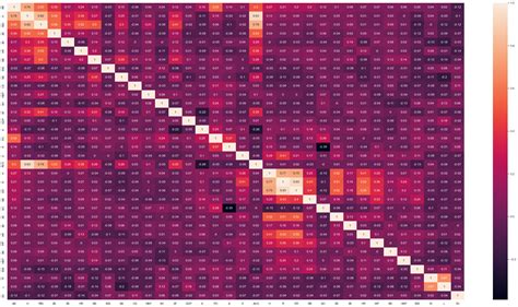Github Tylerwalkerbrownsnhu Run Opp Runs Prediction