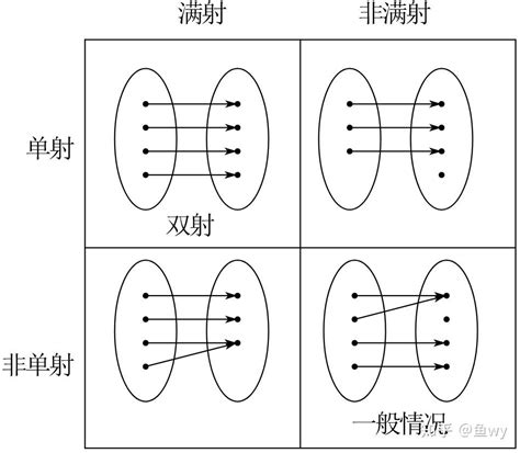 Gnn超越一维wl图同构测试？graphsnn来了 知乎