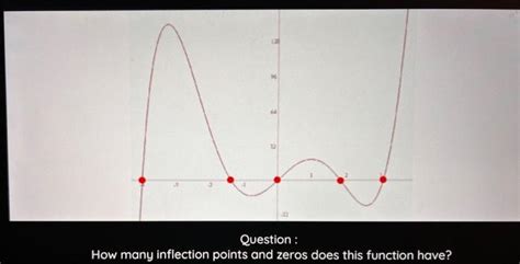 solved which is the correct answer question is based on the