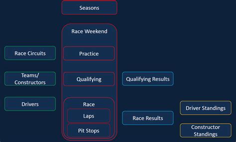 Github Shubham14yadavazure Databricks Formula 1 Racing Data Engineering