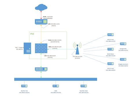 Double Nat With No Option To Bridge Isp Router Netgate Forum