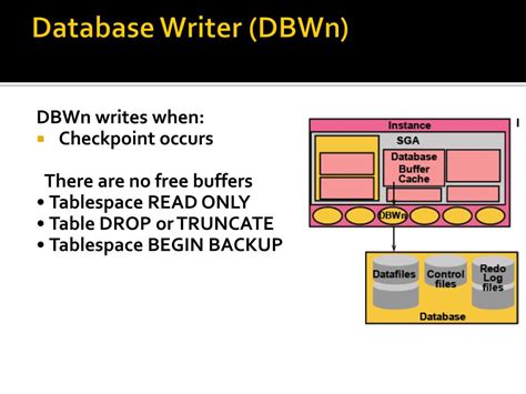 Ppt Oracle Architectural Components Powerpoint Presentation Free