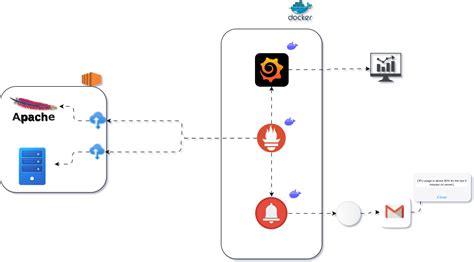 🚀 understanding “localhost” vs “127 0 0 1” with real world examples 🖥️