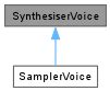 Juce Synthesiservoice Class Reference