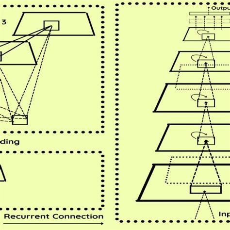 Propagation Of Data In The Proposed Rcnn 48 Download Scientific Diagram