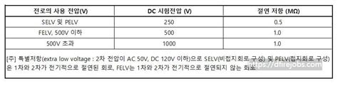 저압 전로의 절연저항 사항 Kec 개정