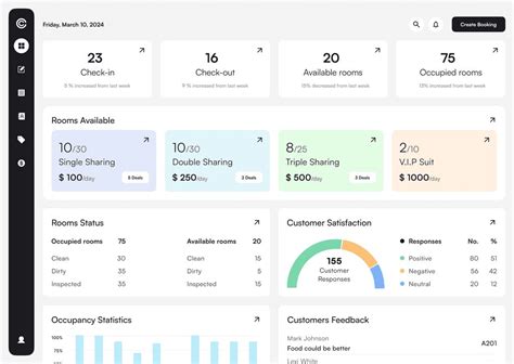 Centralized Reservation System Dashboard For Hotel Management Ux Ui