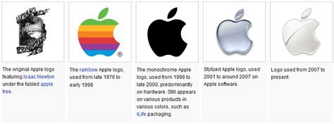 Apple Logo Evolution Story Think Marketing