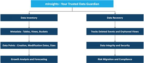 leveraging data inventory and data recovery for maximizing business efficiency blog miracle