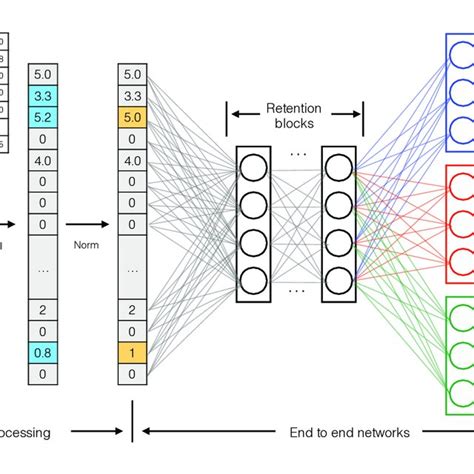 The Architecture Of Our Derek Model Data Preprocessing Includes Download Scientific Diagram