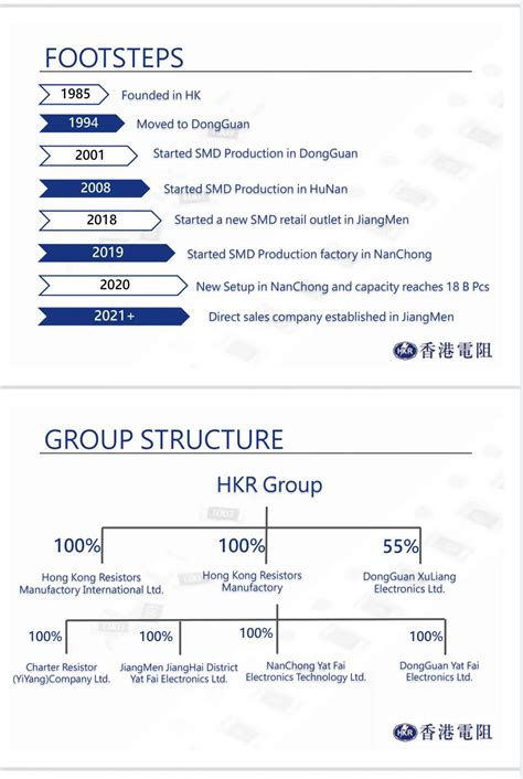 General Small Size Switching Power Supply Smd Resistor Buy Small Size General Smd Resistor