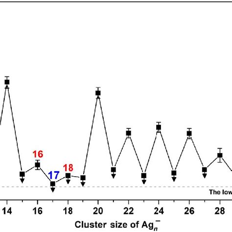 Experimentally Determined Relative Rate Constants K Rel 1 K 1 ðag N