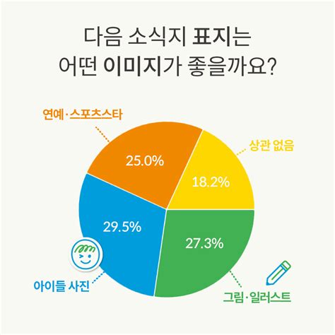 소식지 13호 후원자님의 후기 Zip 위스타트