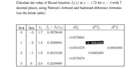 solved calculate the value of bessel function jo r at r