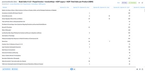 Renaming Of Columns Which Summarize Data Get Help Metabase Discussion