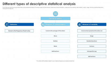 Statistical Analysis Techniques Different Types Of Descriptive