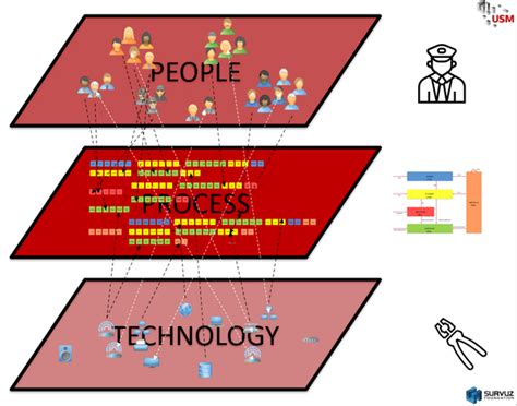 Usm S Service Management Architecture Usm Wiki