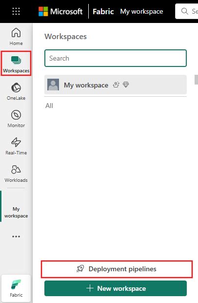 Git Integratie En Implementatie Voor Gegevenspijplijnen Microsoft