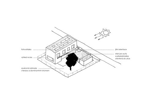 Rdp štukheil šobich Architekti
