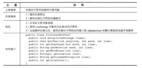 软件工程与计算ii 13 详细设计中的模块化与信息隐藏信息内聚 Csdn博客