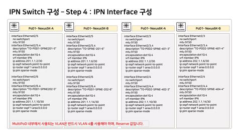 Aci Multipod 구성 Pdf