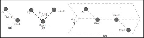 Figure 1 From Minimizing Molecular Potential Energy Function Using