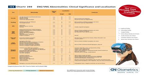 Download Pdf Engvng Abnormalities Clinical Significance And