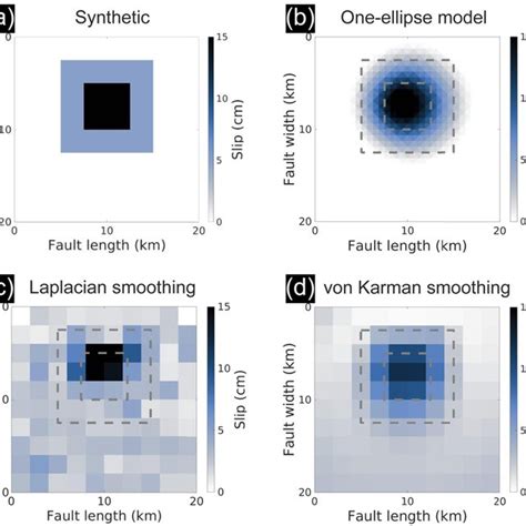Synthetic And Modeled Fault Slip Distributions For Synthetic Case 2 Download Scientific Diagram